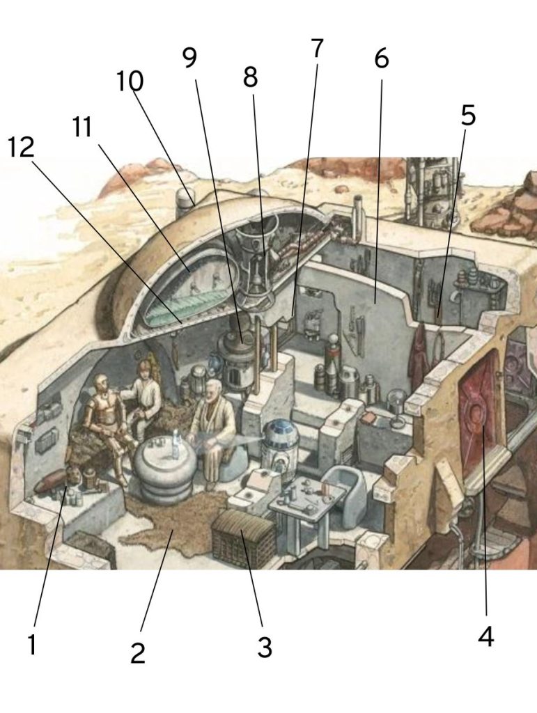 Ben Kenobi’s Tatooine Hut: 27 Hidden Features You’ll Love to Know - May ...