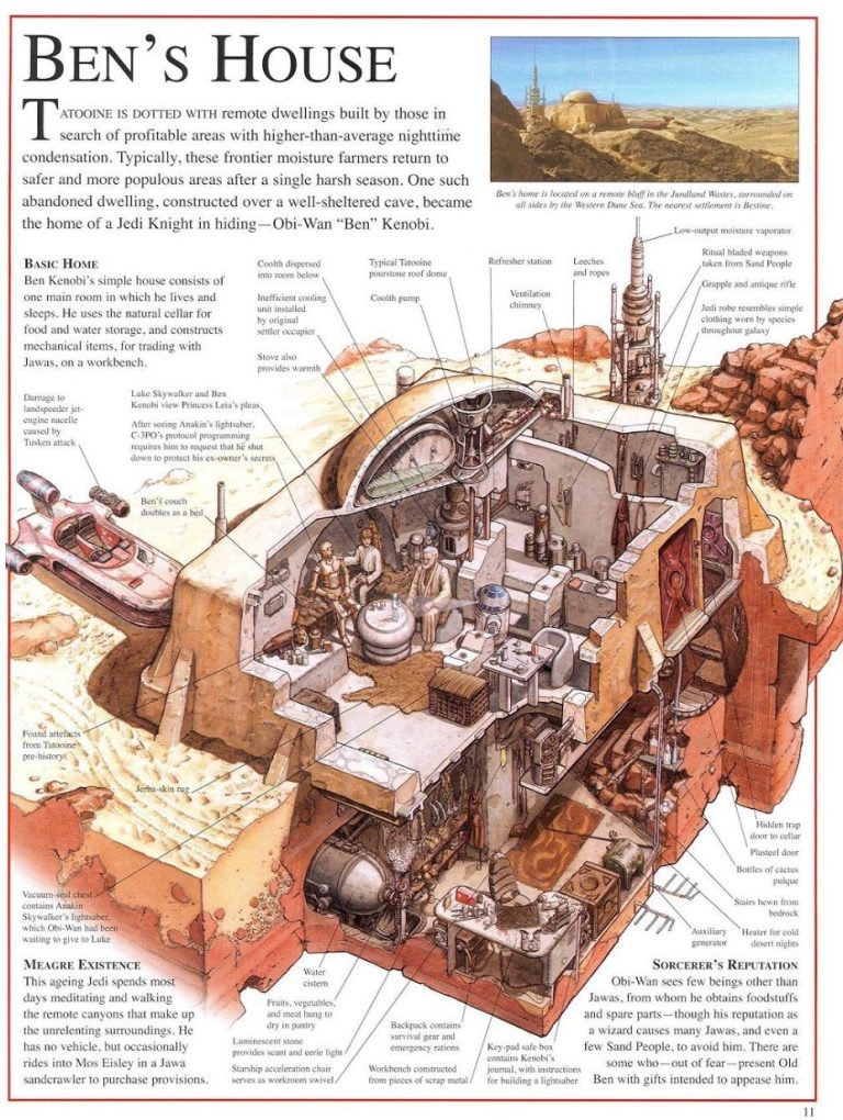 Ben Kenobi’s Tatooine Hut: 27 Hidden Features You’ll Love to Know - May ...