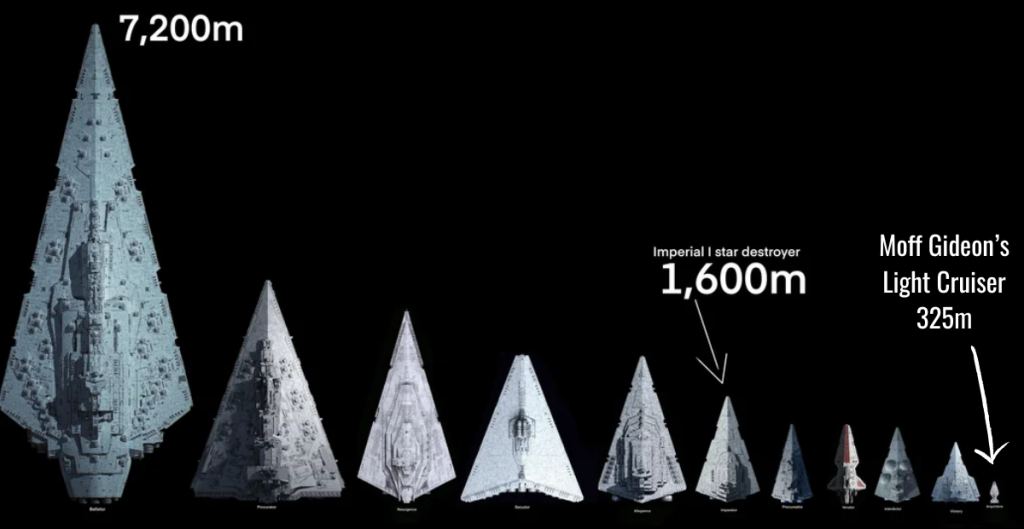 Top 11 Most Powerful Imperial Star Destroyers - May 4 Be With You