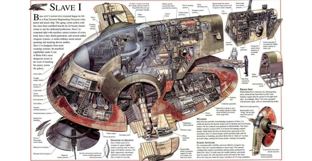 Inside Slave 1: 42 Details About Boba Fett’s Legendary Ship You Missed ...