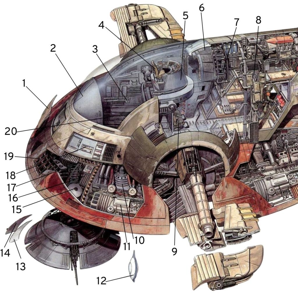 Inside Slave 1: 42 Details About Boba Fett’s Legendary Ship You Missed - May 4 Be With You