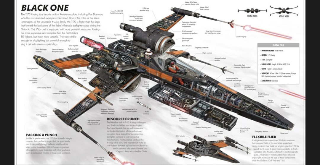 Inside Black One X-Wing: 40 Details That Prove It’s the Galaxy’s Finest ...