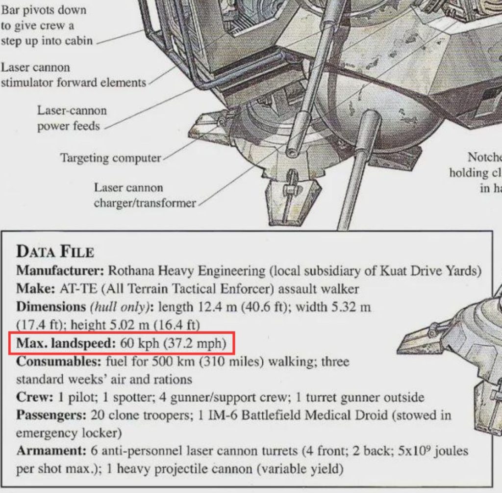 The Official Cross-Sections Say that the AT-TE Can Walk at 37 mph & 11 ...