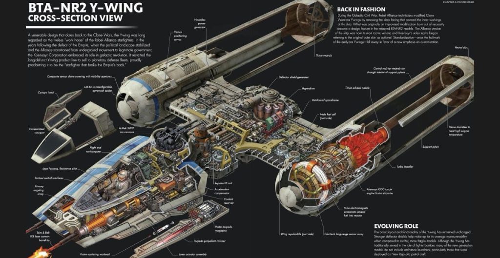 Inside the Y-Wing - May 4 Be With You