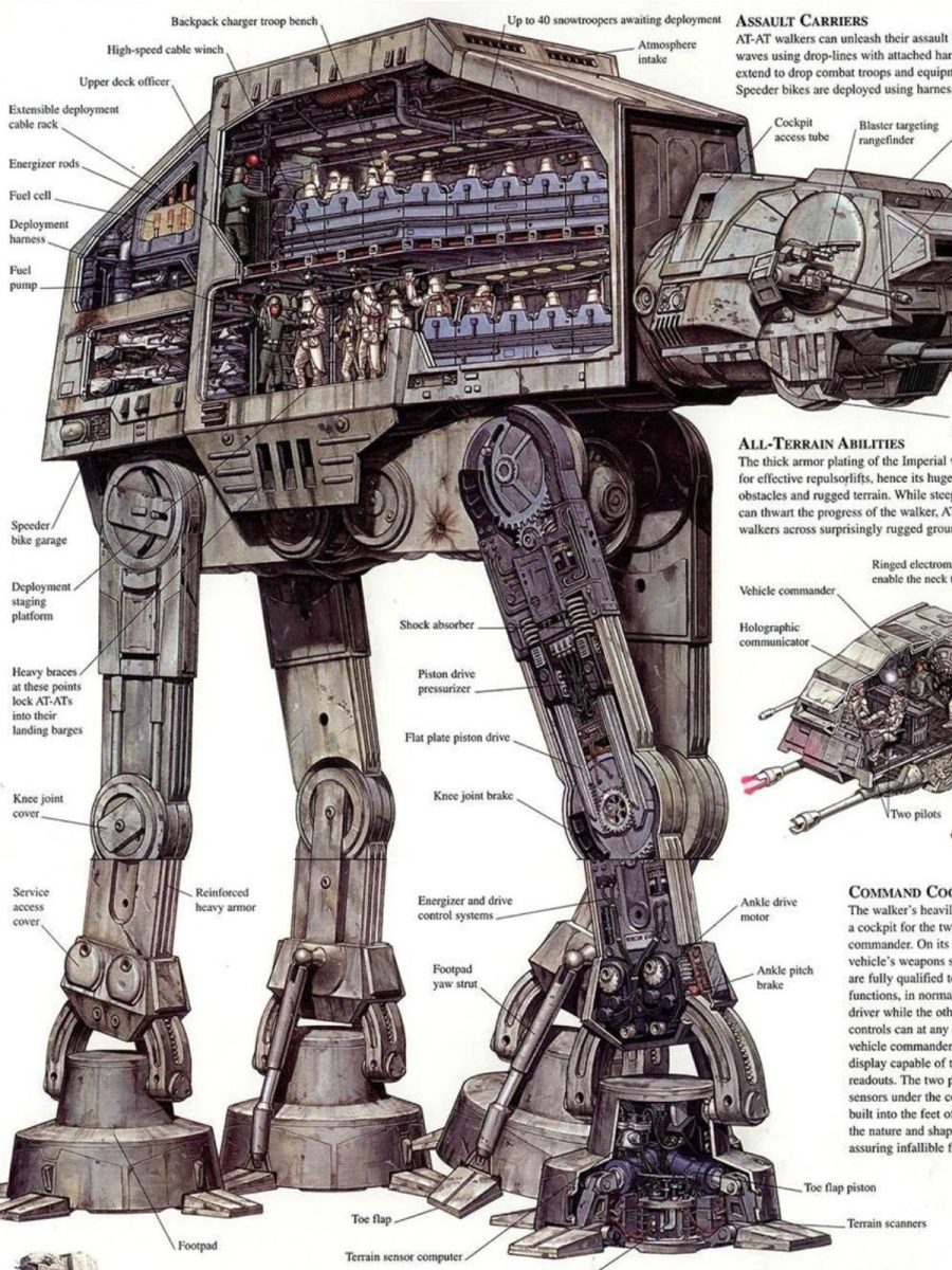 How Much More Effective Were the AT-M6 Compared to the AT-AT? - May 4 ...