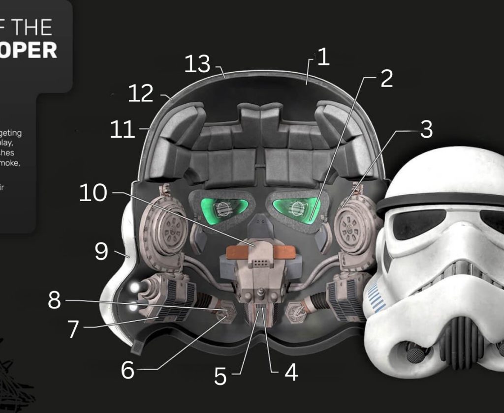 Anatomy of the Stormtrooper Helmet: The Complete Visual - May 4 Be With You
