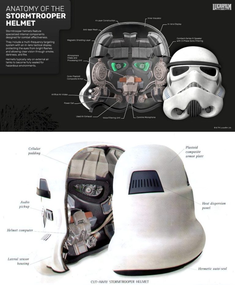 Anatomy of the Stormtrooper Helmet: The Complete Visual - May 4 Be With You