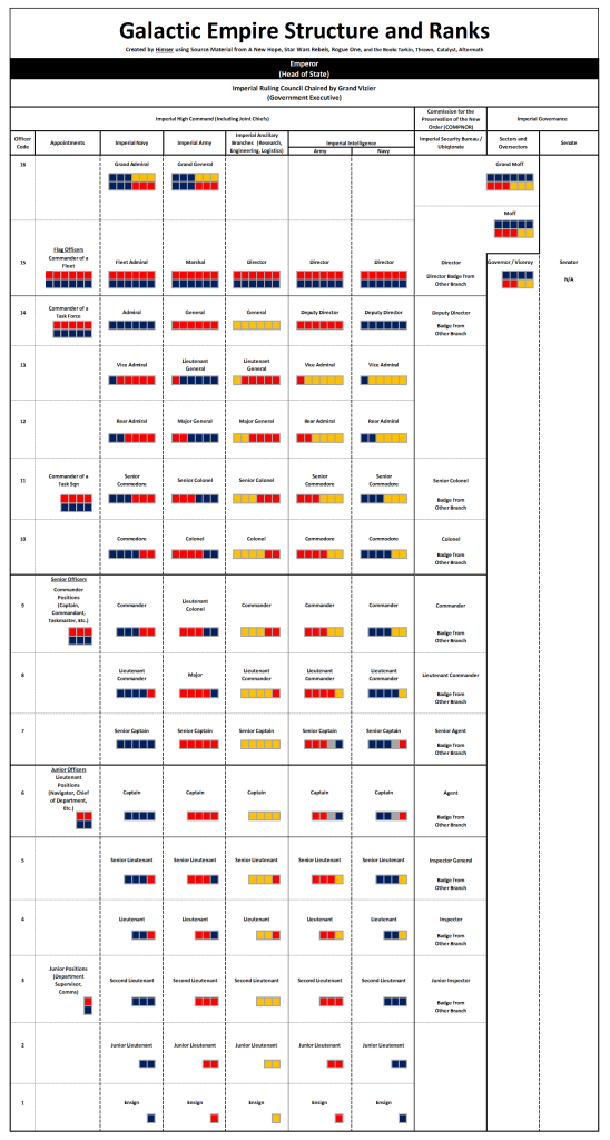 A Complete Guide To Imperial Rank & Structure - May 4 Be With You
