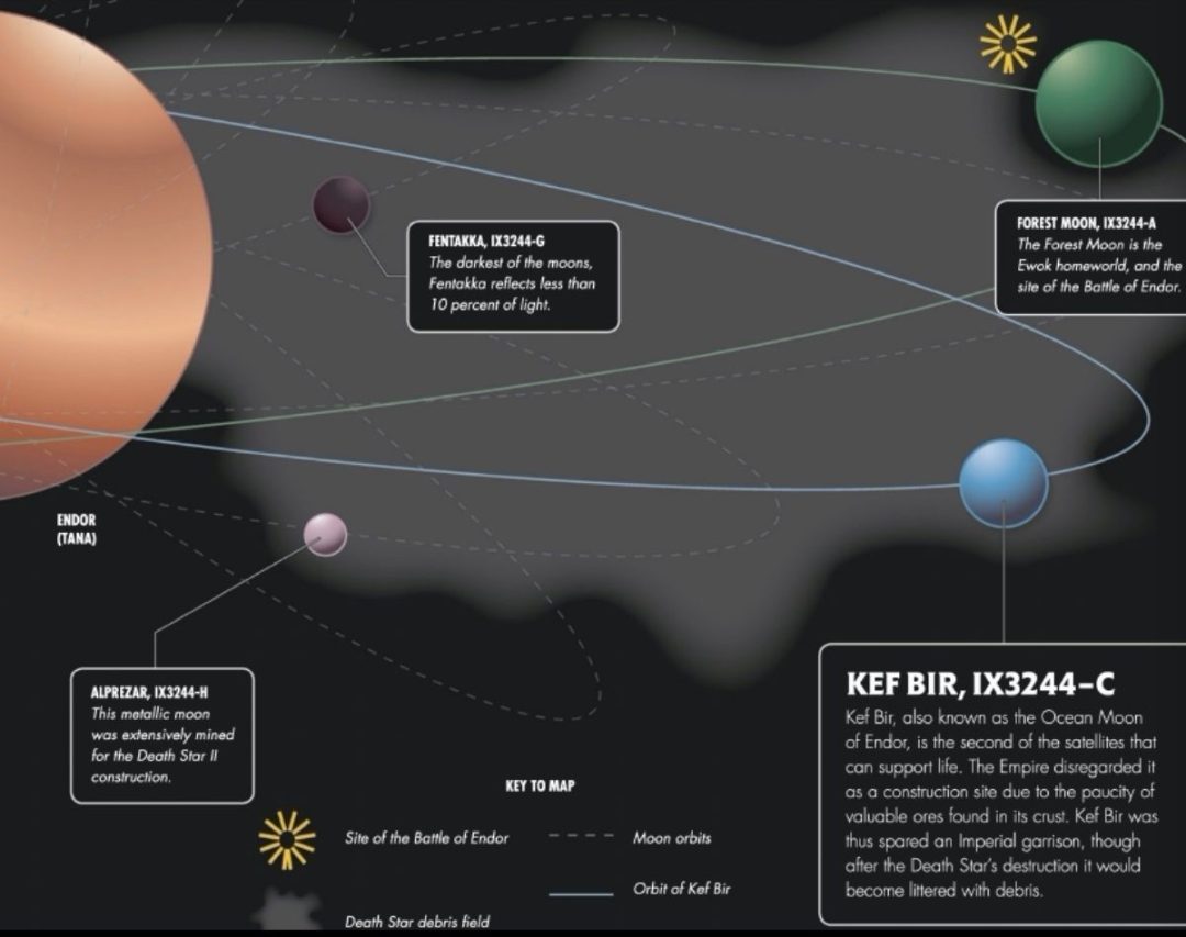 TIL the Death Star’s Shield Was on Endor’s Forest Moon, Which Orbits ...